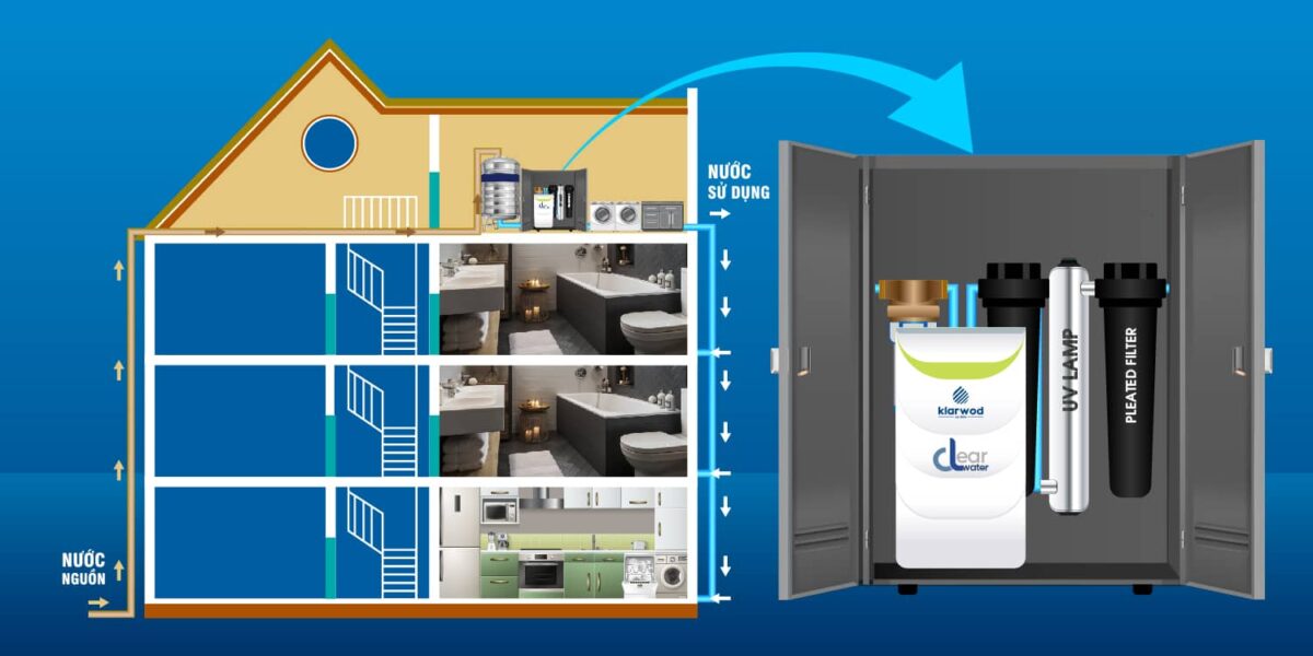 Hệ thống lọc tổng Eraqua CS12 - Lọc tổng biệt thự cao cấp hàng đầu Châu ...