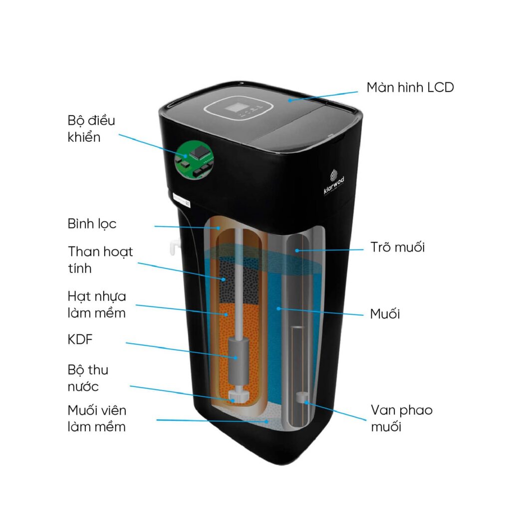 Bộ làm mềm nước CS Quadro Carbon - Lọc tổng biệt thự cao cấp hàng đầu ...